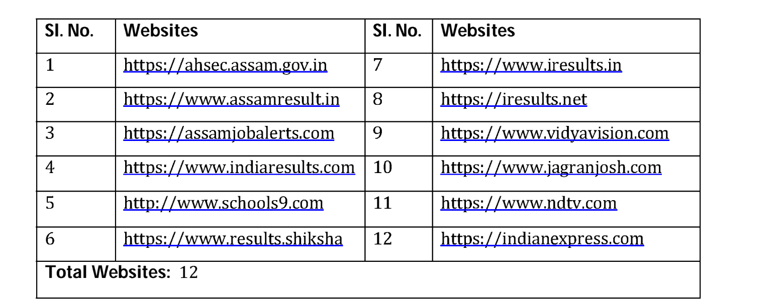 Assam HS Final Result 2025 - Check HS Result at AHSEC Official website ...